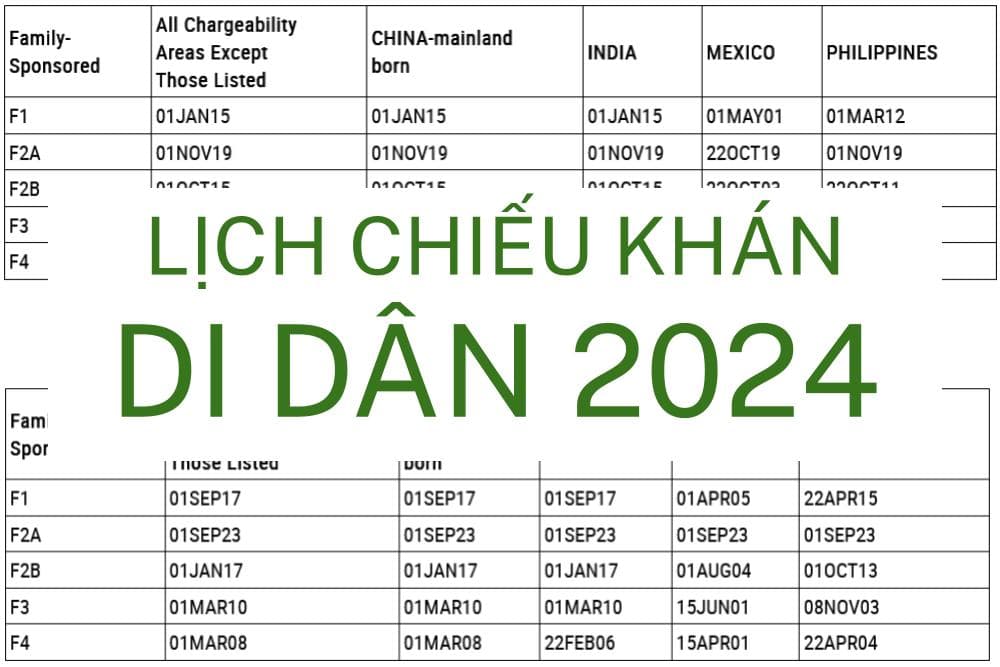 Lịch chiếu khán di dân Mỹ 2024 - Green Visa